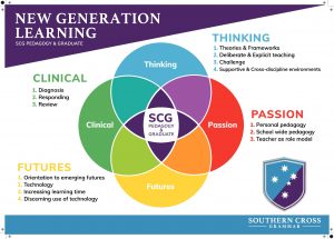 New Gen Learning | Southern Cross Grammar